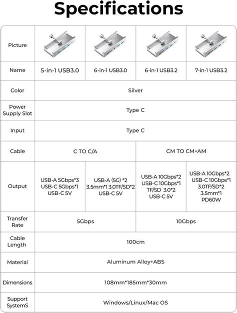 Orico Usb C Hub Gbps Monitor Edge And Desk Edge Usb Port Tf Sd Audio Extra Power