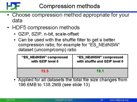 The HDF Group HDF Chunking And Compression