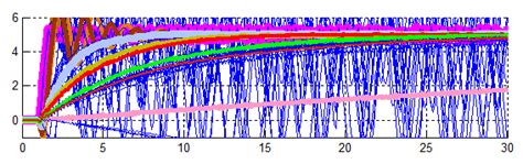 Trajectory Gradient Descent Optimization In Sliding Mode Controller