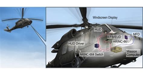 Intellisense Systems Provides Display Data Transfer Technology For US