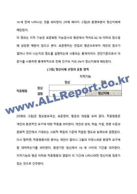 지적 장애 자폐성장애 시각장애 청각장애 정서 및 행동장애 의사소통장애 6가지 장애 중 1가지를 선택 선택한 장애의 정의 원인 특성 교육방법을 기술인문사회레포트