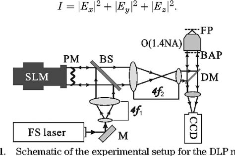 Figure 1 From Dynamic Generation Of Debye Diffraction Limited Multifocal Arrays For Direct Laser