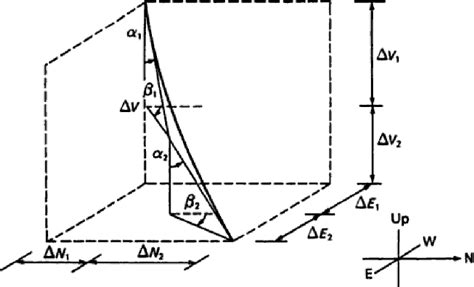 Figure 4 1 From Application Of Minimum Curvature Method To Wellpath Calculations Semantic Scholar