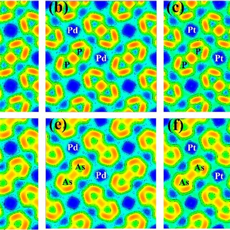 Electron Localization Functions Elfs Of Pp Tm2x4 Plotted In A 2 × 2 Download Scientific