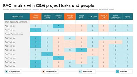 Customer Relationship Management Toolkit Raci Matrix With Crm Project