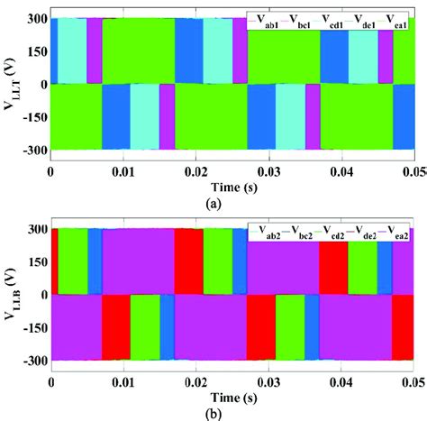 Line To Line Voltage Waveforms Of A Top Load And B Bottom Load At