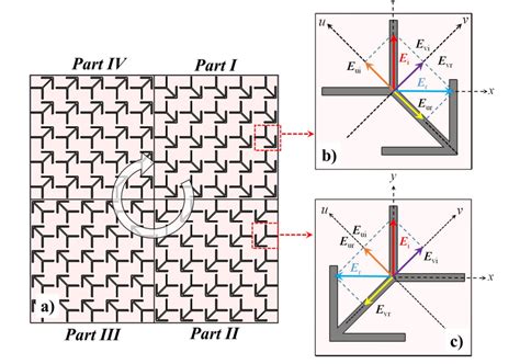 Radar Cross Section Rcs In Cst Rrfelectronics