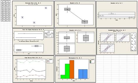 Minitab——数据分析好帮手 知乎
