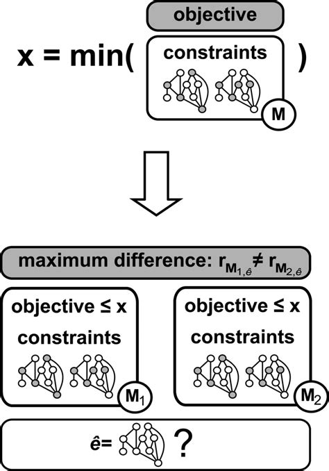 overview of the experiment learning algorithm we start from an ilp