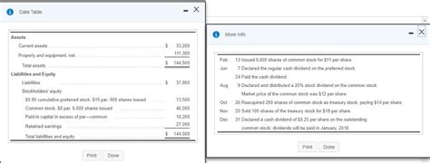 solved data table more info assets 33 200 111 300 144 500