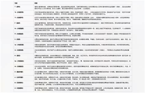 64型自测 Chen Yulin s Blog