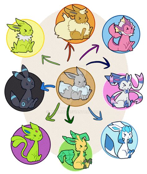 Lunas Choice By Kikulina On Deviantart