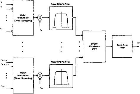 Figure 1 From Performance Of Mc Cdma Systems Using Antenna Arrays Semantic Scholar