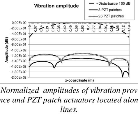 Shows Three Possible Technologic Solutions Stack Actuators Are Download Scientific Diagram