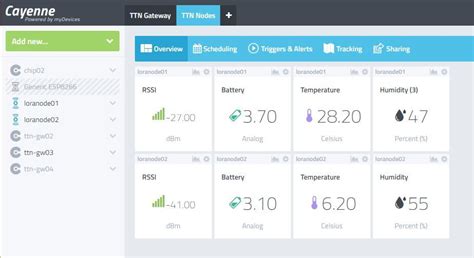 Full Arduino Mini LoraWAN Below UA Sleep Mode End Devices Nodes The Things Network