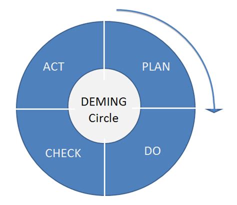 Difference Between Continuous Improvement And Continual Improvement