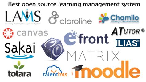 Best Open Source Learning Management Systems Moodle
