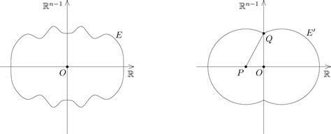Isoperimetric Inequality Semantic Scholar