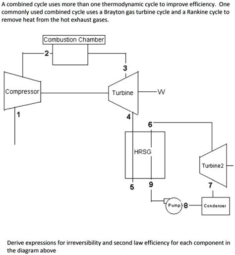SOLVED A Combined Cycle Uses More Than One Thermodynamic Cycle To Improve Efficiency One