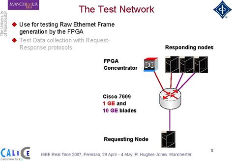 Using FPGAs To Generate Gigabit Ethernet Data Transfers