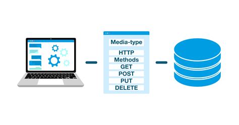 Understanding Restful Apis Pt 1