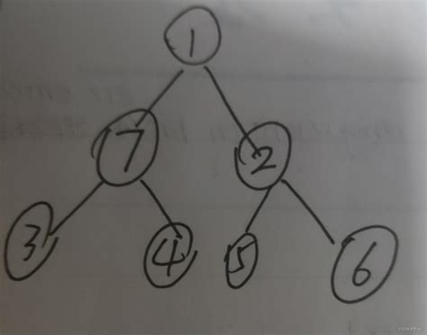 c 二叉树递归实现各种遍历 c 二叉树遍历递归 罗生意的博客 csdn博客