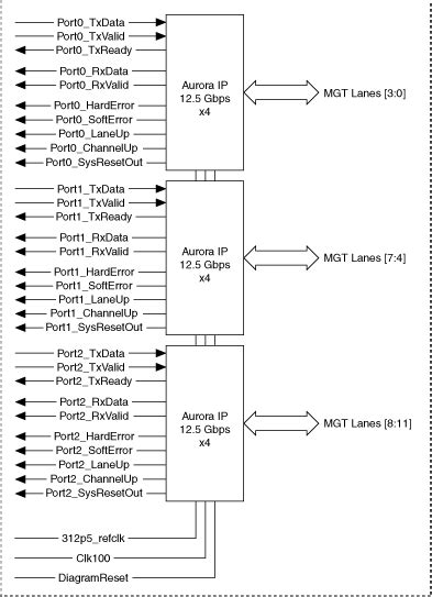 inter fpga socketed clip interfaces ni