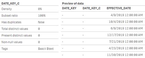 solved format date yyyymmdd as integer qlik community 1680718