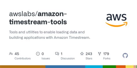 Kayalvizhi Kandasamy On Linkedin Amazon Timestream Tools Tools Java Kafka Ingestor At Mainline