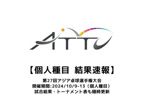 【第27回アジア卓球選手権大会：個人種目 結果速報】男子sで張本智和、女子dで大藤沙月／横井咲桜が優勝！ たきゅトピ