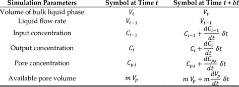 Simulation Derivatives And Parameters For An Intermediate Nth Tank