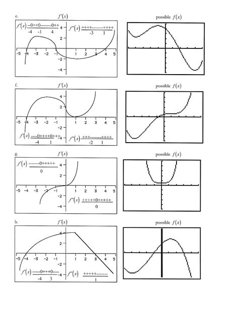 Mr Suominens Math Homepage Ap Calculus 12 5 12