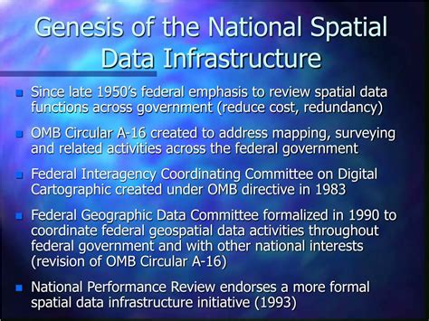 Ppt National Spatial Data Infrastructure Nsdi In The United States