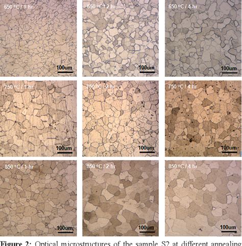 Figure 2 From Effect Of Cross Rolling On Microstructure Texture And