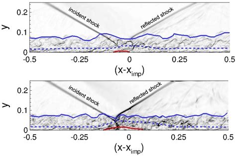 Aerospace Free Full Text Numerical Investigation Of Mach 25 Axisymmetric Turbulent Shock