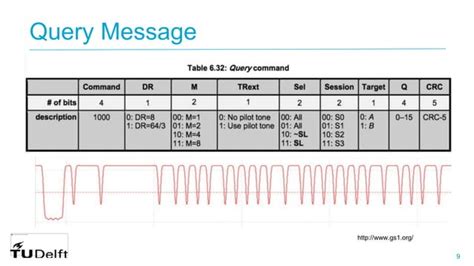 Rfid Epc Protocol Pptx Computer Networking Computing