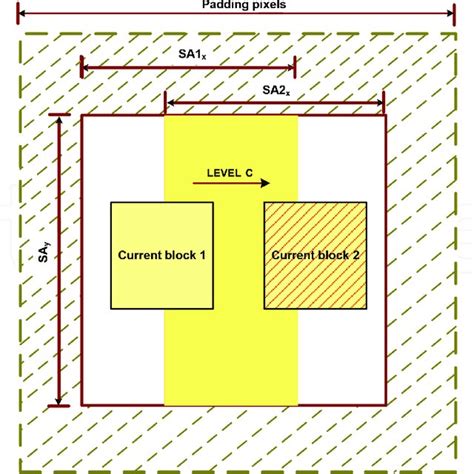 Motion Estimation Co Processor Download Scientific Diagram