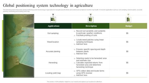 Global Positioning System Technology In Agriculture Ppt Powerpoint