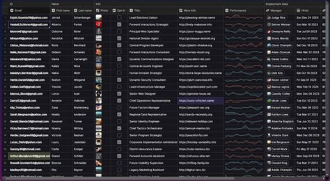 20 Best React Table Components And Libraries In 2024