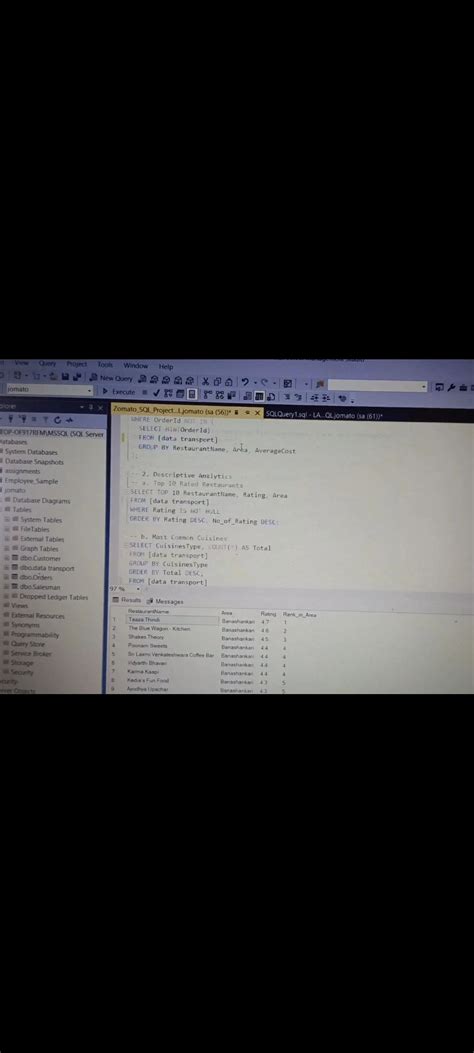 Sql Zomato Dataanalysis Github Datadriven Analytics