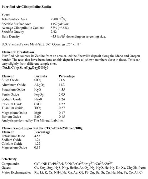 Zeolite Bulk Sizes 2 24 Lbs Free Shipping Purrified Air