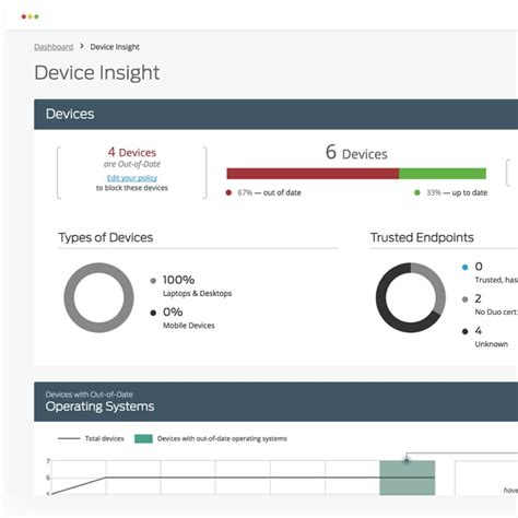 Cisco Duo MFA SecureITStore Com