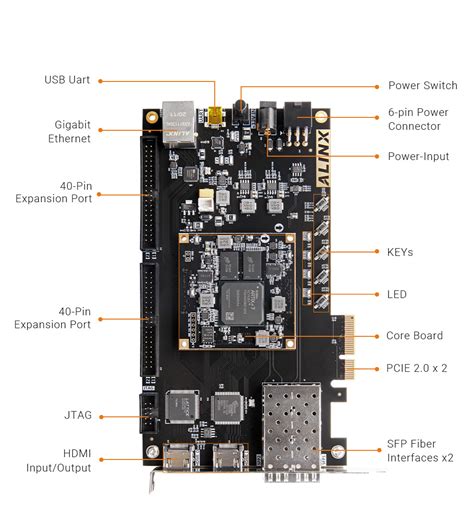 XILINX Artix PCIE SFP FPGA Development Board XC A T ALINX