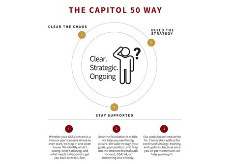 Definition Of Government Contractor Capitol 50 Consultants