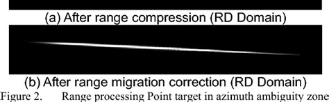 Figure 2 From Graphic Characteristics Of The Spaceborne Sar Point Target In Ambiguity Zone