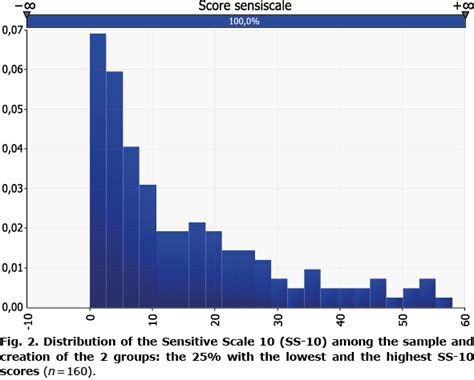 Characteristics Of Sensitive Skin