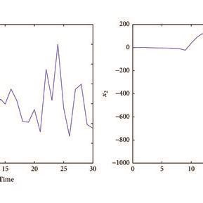The States Of Open Loop System For Example 1 Download Scientific Diagram