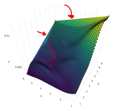 Mesh3d Generating Inaccurate Meshes Plotlyjs Plotly Community Forum