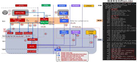Secure Boot 高通secure Boot Csdn博客