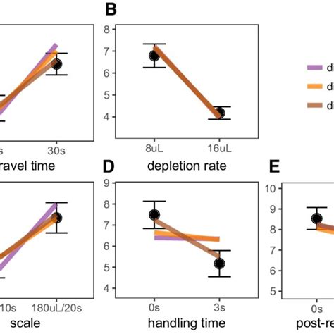 Predictions Of The Best Fit Exponential Discounting Model Disc Exp